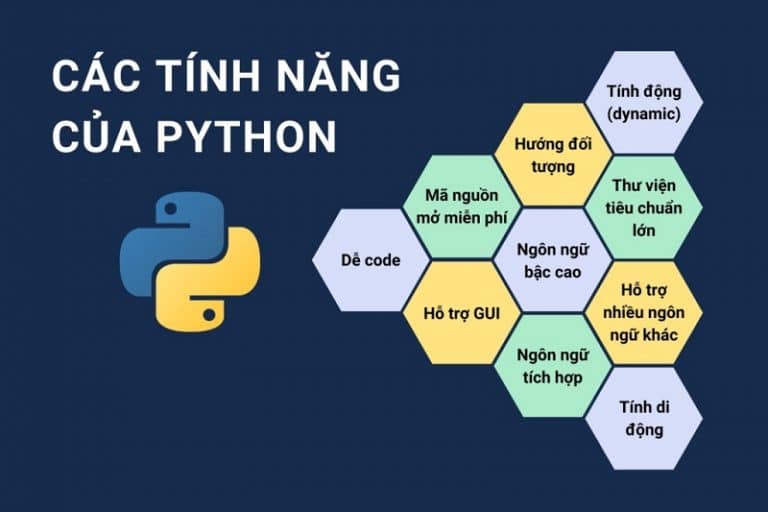Học lập trình Python cơ bản - nâng cao tại Bình Dương - Trung tâm Tin ...